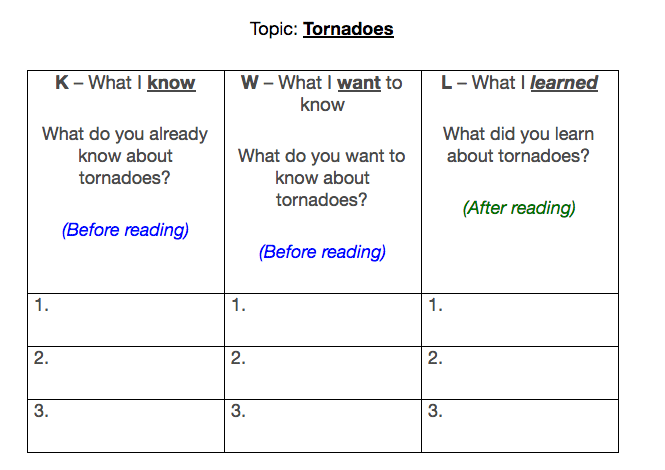 Free Third Grade Reading Comprehension Activities 3rd Grade Reading 